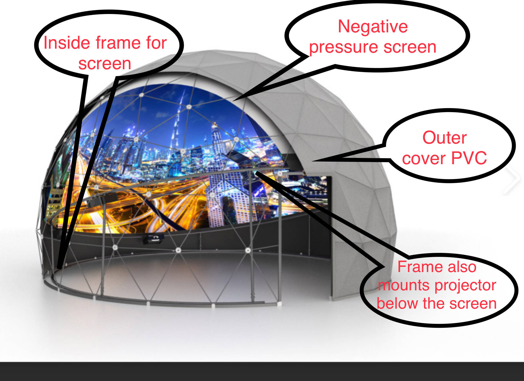 360° Immersive Projection Screen, Projection Domes 5 meter - Buy ...
