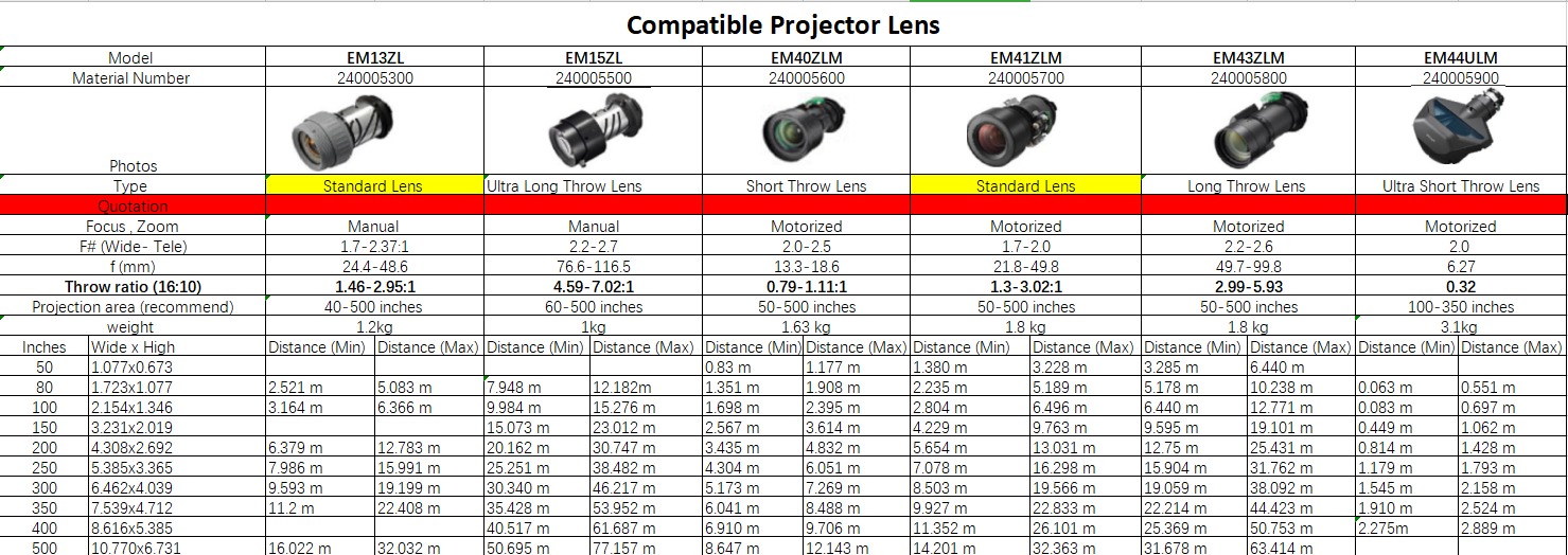 12000 lumens Laser Projector 3D Mapping Projector large Scale outdoor ...